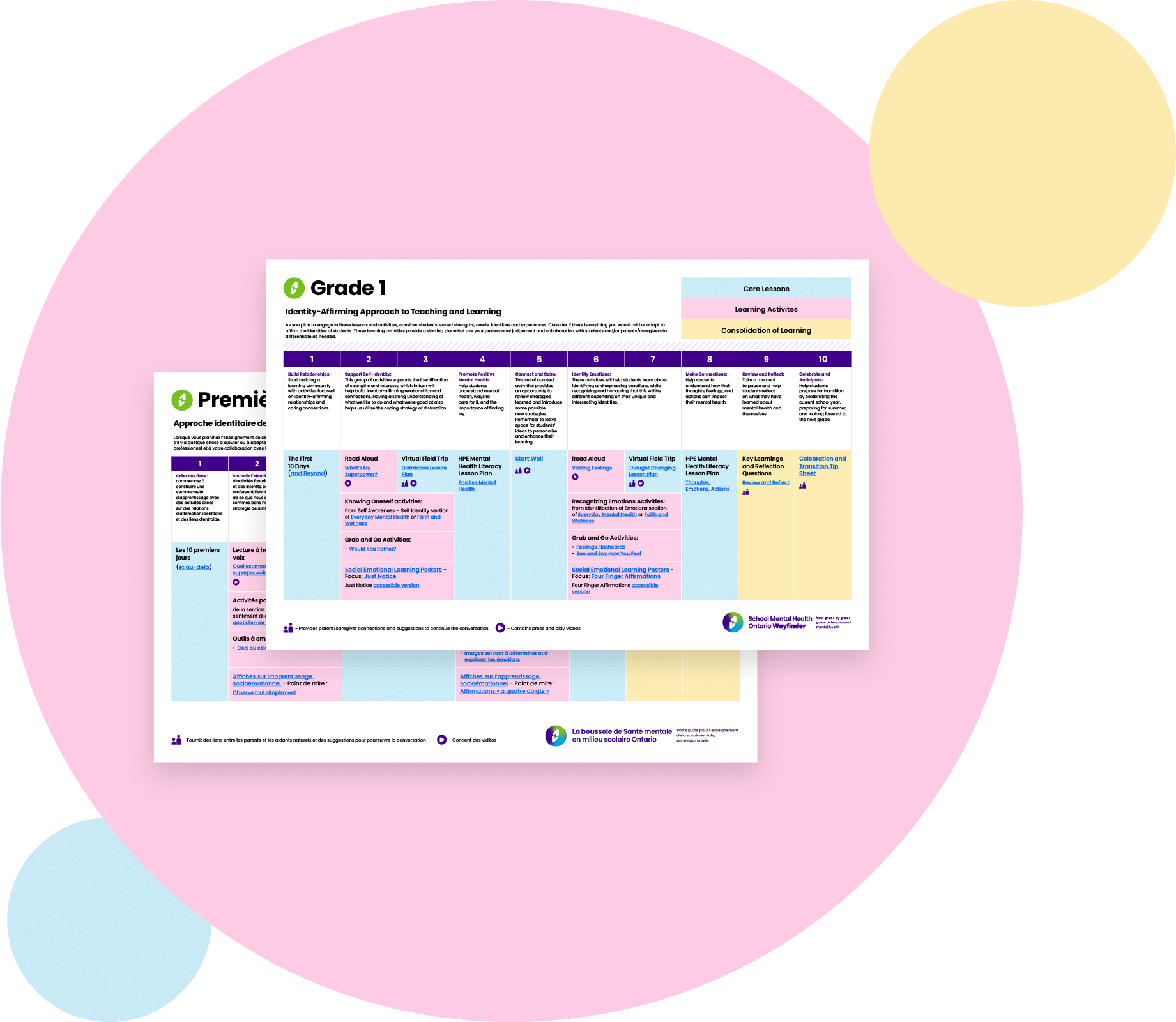 Wayfinder - Download your sequenced guide to teach about mental health