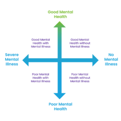 About student mental health in Ontario - School Mental Health Ontario