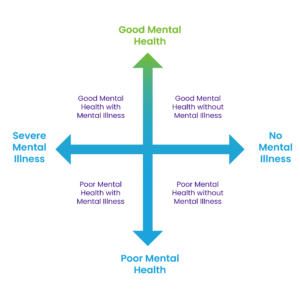 About student mental health in Ontario - School Mental Health Ontario