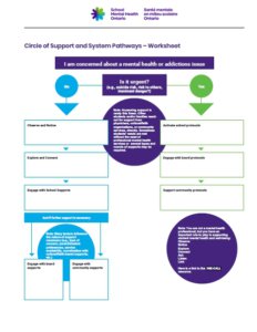 Circle of Support and System Pathways – Flowchart, Planner and Desk ...