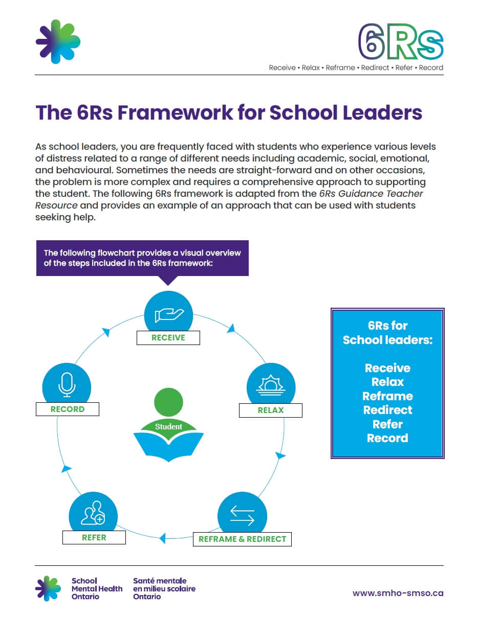 The 6Rs Framework for School Leaders - School Mental Health Ontario