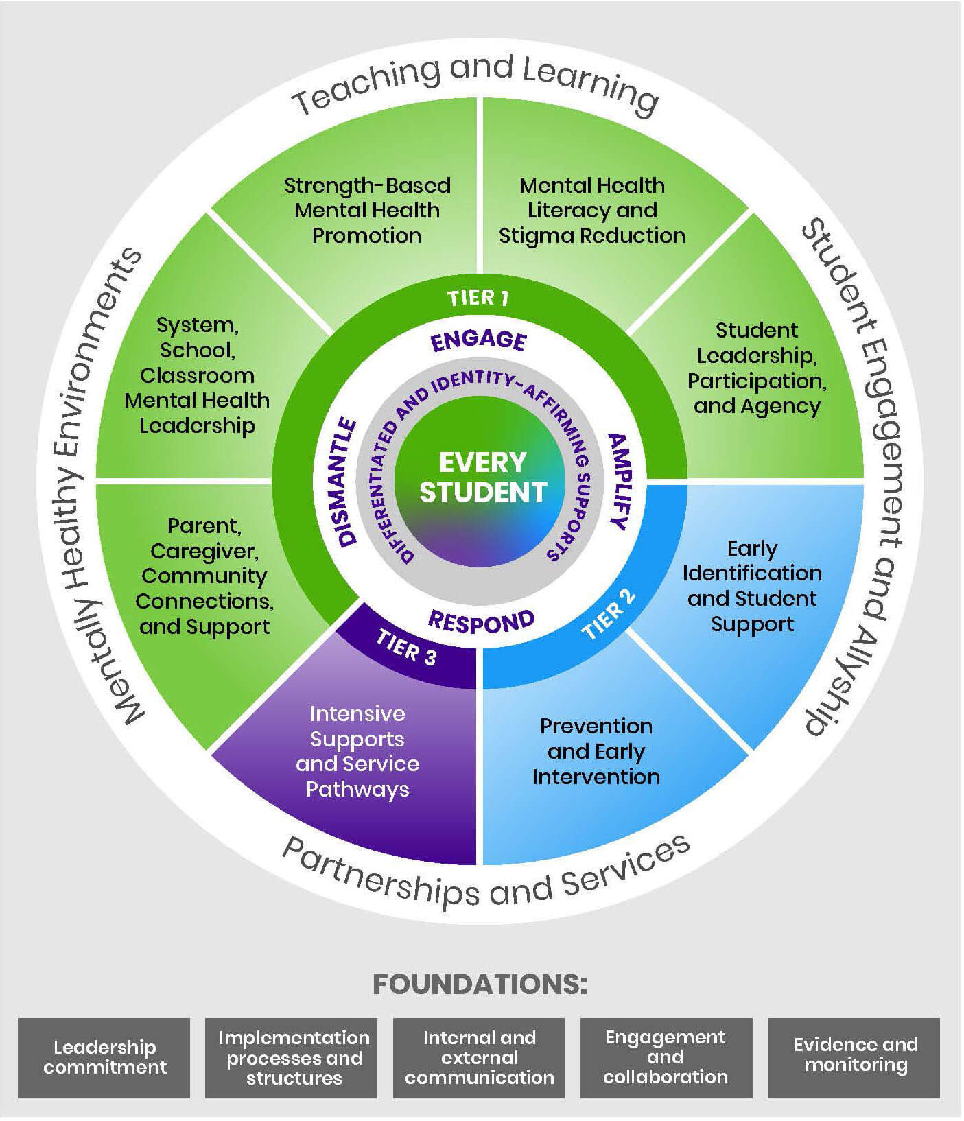 Continuity, challenge and community in a time of change - School Mental ...