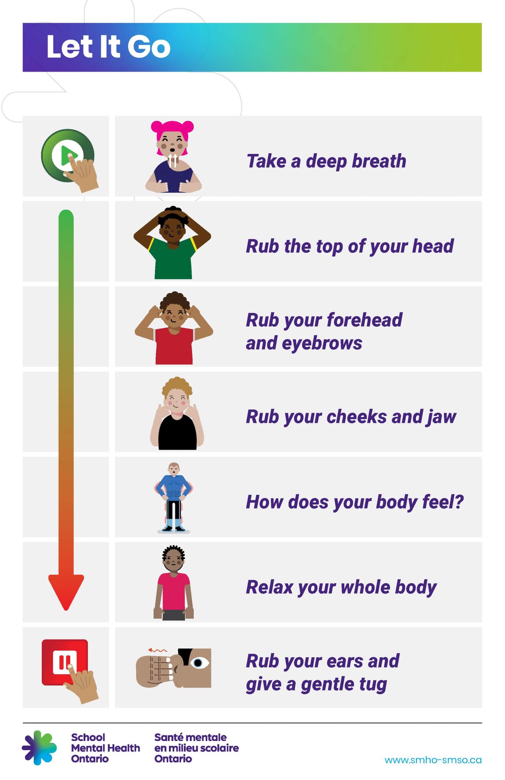 Social-Emotional Learning Posters - School Mental Health Ontario