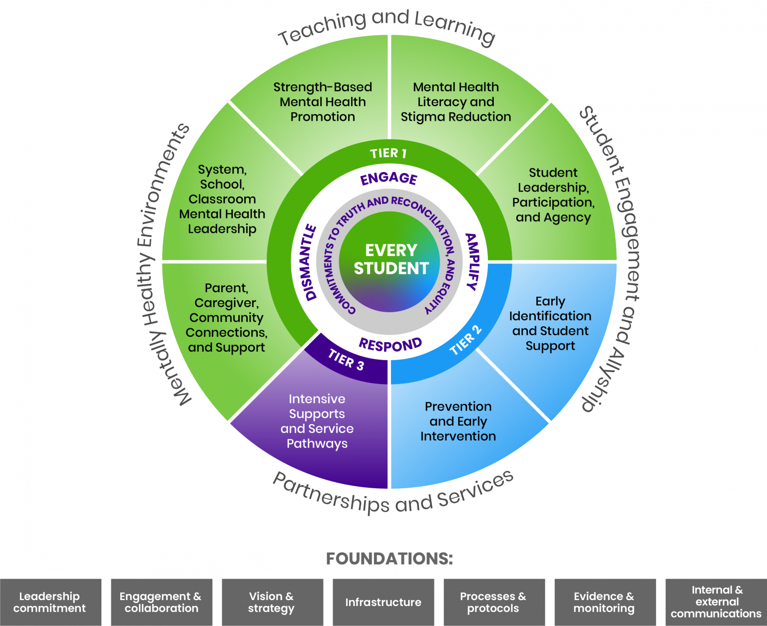 Our approach - About School Mental Health Ontario - School Mental ...