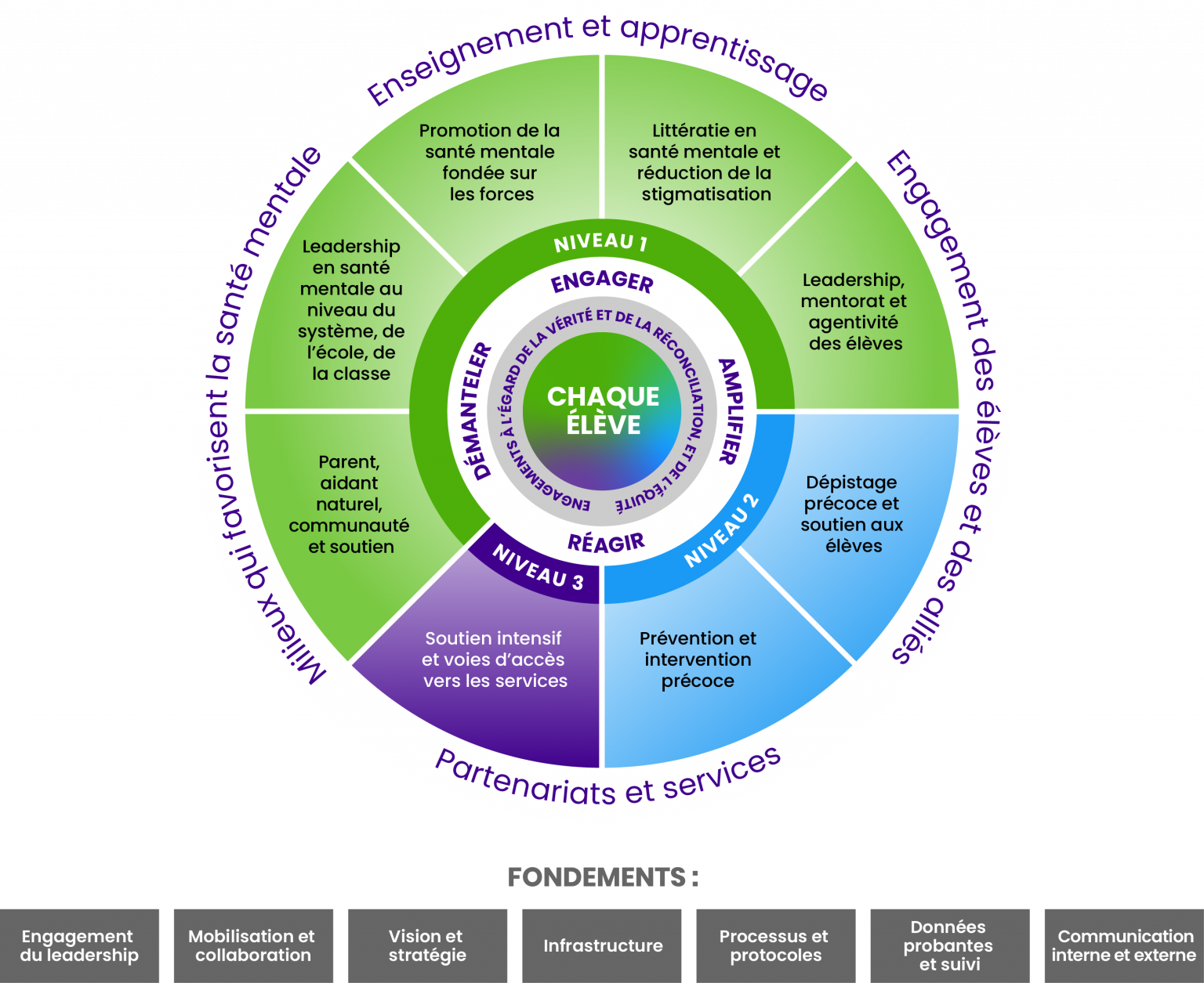 Notre approche - À propos de Santé mentale en milieu scolaire Ontario - Santé mentale en milieu ...