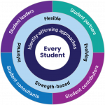 Student Engagement Toolkit - School Mental Health Ontario