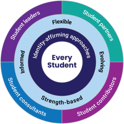Student Engagement Toolkit - School Mental Health Ontario