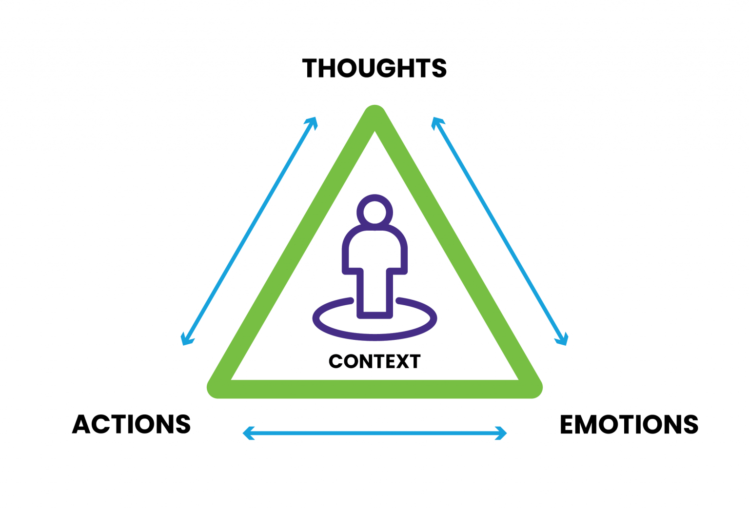 Balanced thinking - School Mental Health Ontario