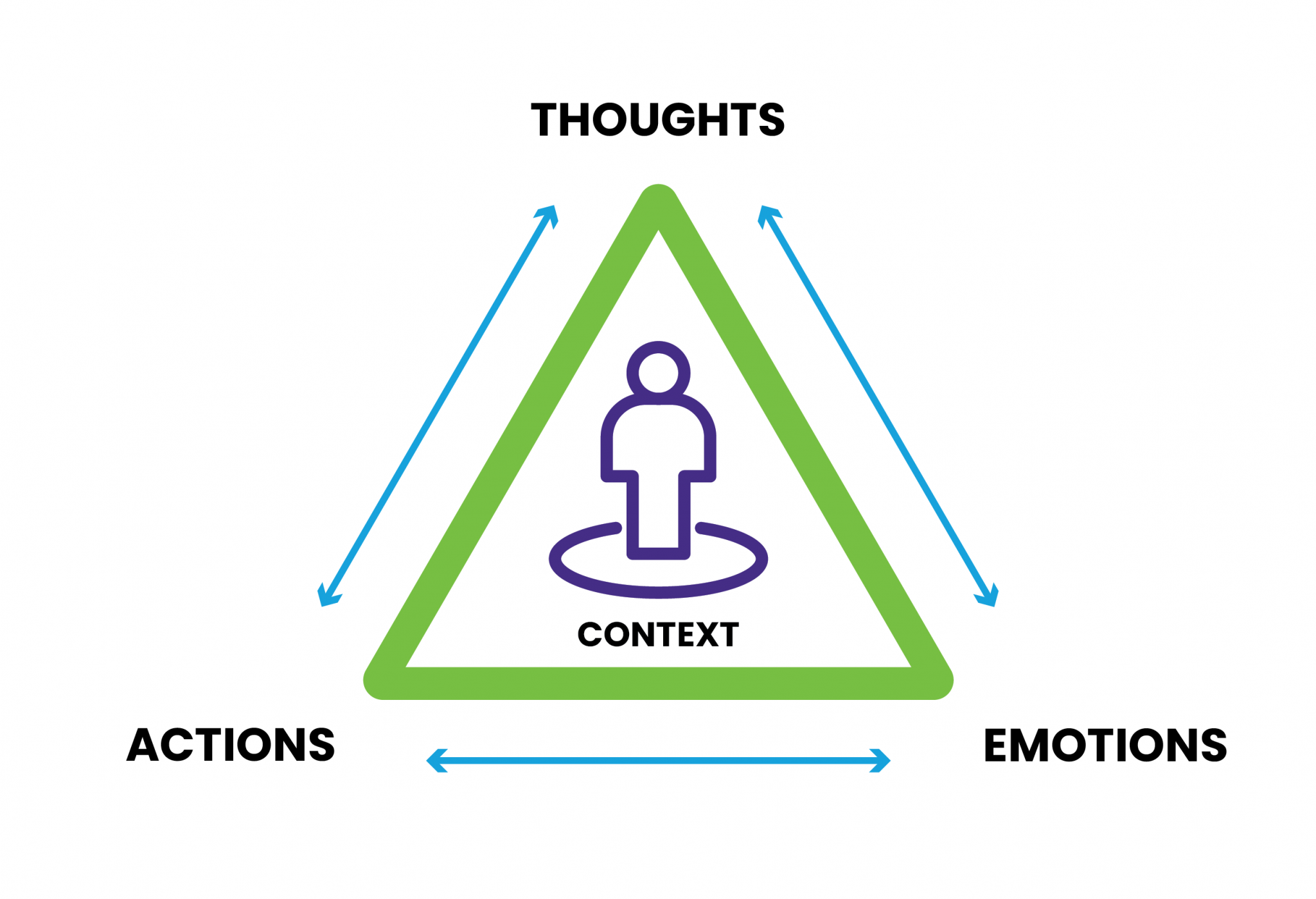 Balanced thinking - School Mental Health Ontario
