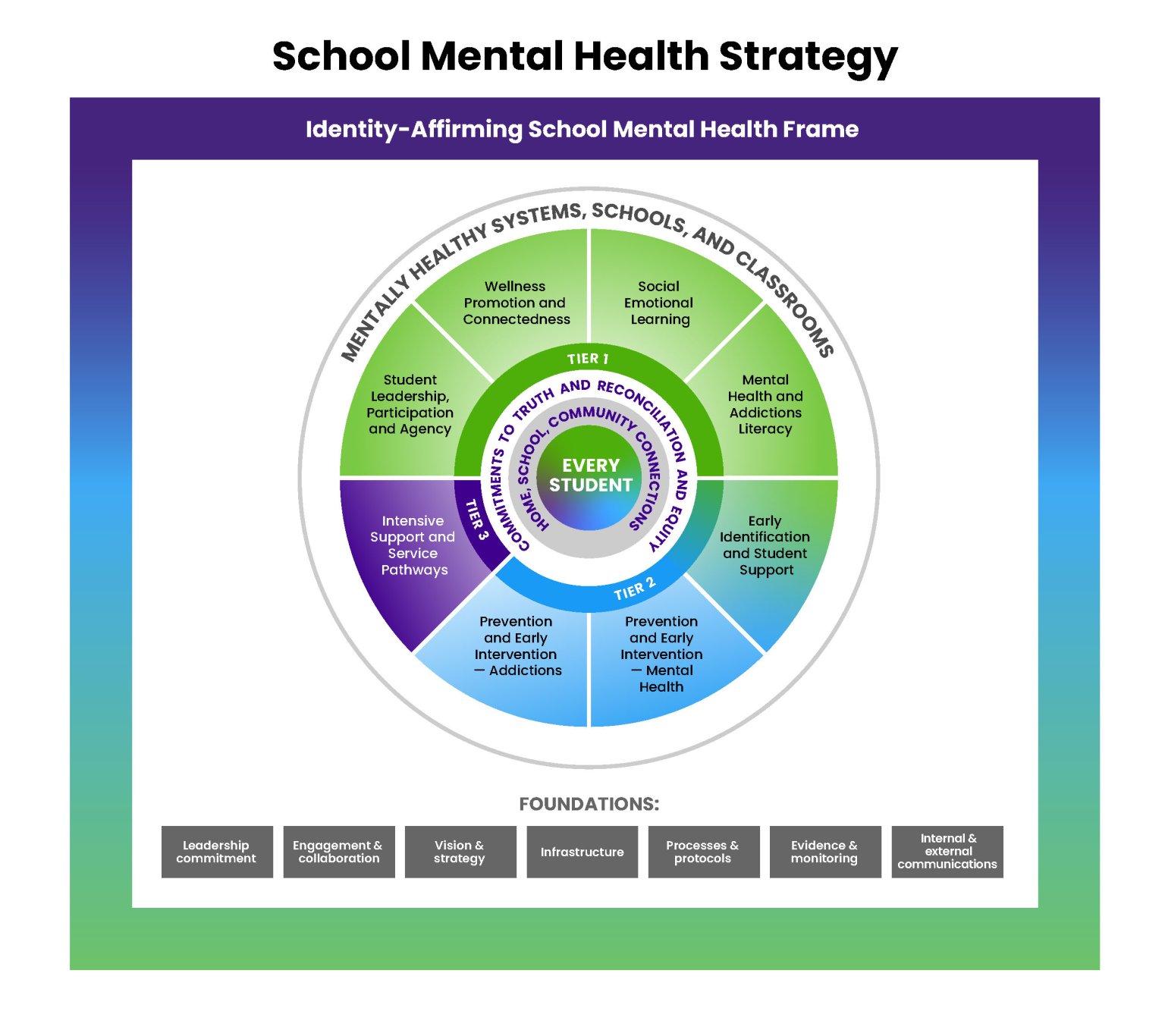Our approach - About School Mental Health Ontario - School Mental ...
